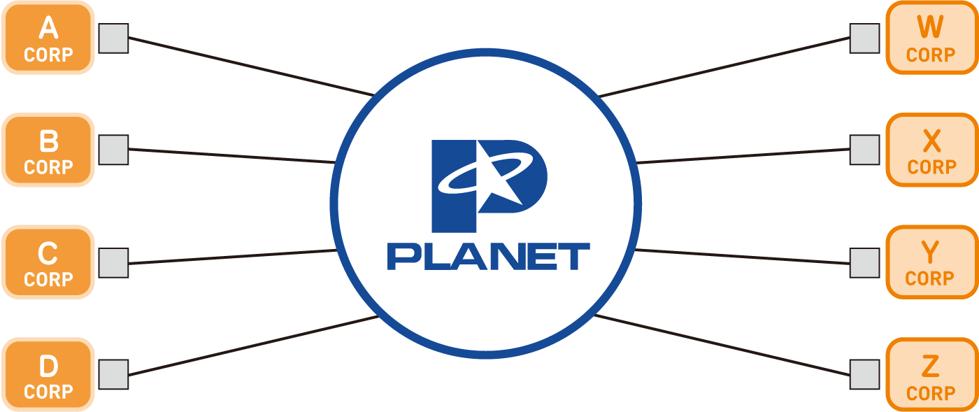 PLANET,Inc.